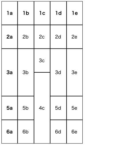 Rowspanを設定しているが意図した表示と異なる。