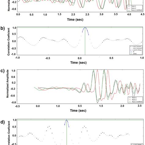 Calculation Of The Correlation Coefficients For Two Records Of Download Scientific Diagram