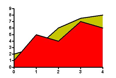 How Can I Shade The Area Below The Curve On An XY Graph FAQ GraphPad