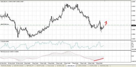I Dont Care Where The Euro Goes So Im Going To Rest A Little From