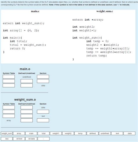 Solved Identify The Symbols Listed In The Symbol Table Of