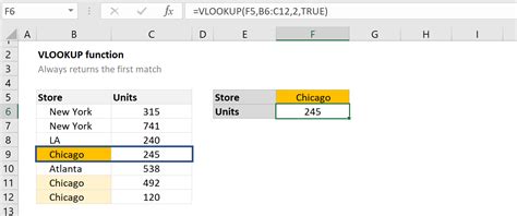 How To Use The Excel Vlookup Function Excelfind