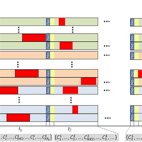 Dynamic White Space Allocation In Specific Frequency Bands According To