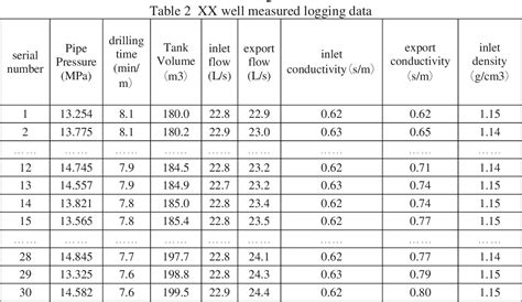 table 1 from overflow prediction method using fuzzy expert system