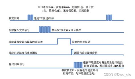 基于stm32——超声波模块us100（串口和电平获取距离）us100超声波测距模块 Csdn博客