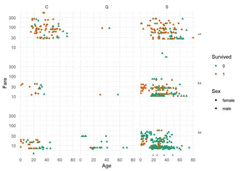 Learn Machine Learning Using Kaggle Competition Titanic Dataset