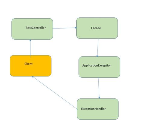 Error Handling In SpringBoot Site Title