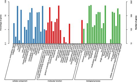 Gonadal Transcriptome Sequencing Of The Critically Endangered Acipenser