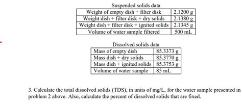 Solved Dissolved Solids Data 3 Calculate The Total