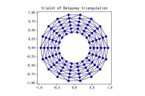 Matplotlib 44 Triplotでドロネー三角形分割を表示 サボテンパイソン
