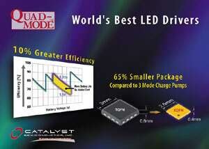 Usb Mass Storage Class Edn