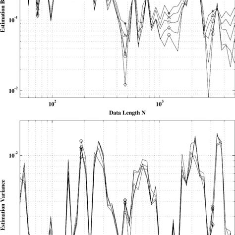Estimation Bias And Estimation Variance For Pseudo Random Binary