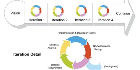 Continuous Improvement Made Easy How Gitlab Vsm Helps You Continuously Optimize Your Sdlc