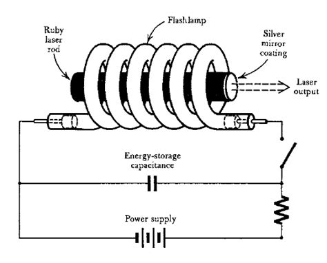 A Few Practical Laser Examples Fosco Connect