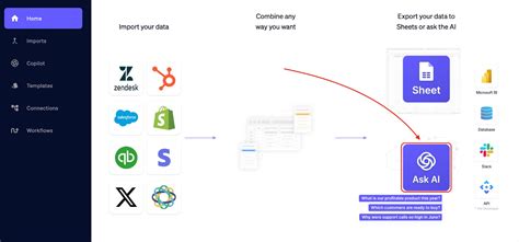 What Is Ai Automated Data Connector And How Does It Work