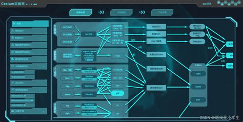 Webgis开发 数据处理软件cesiumlab学习使用总结 Csdn博客