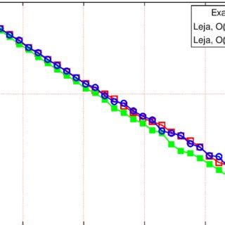 Color online Single particle Green s function G τ of a three band Download Scientific
