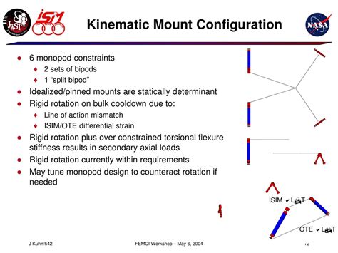 Ppt Jwst Isim Primary Structure And Kinematic Mount Configuration