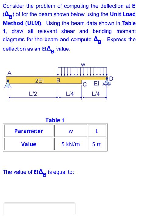 Solved Consider The Problem Of Computing The Deflection At B Chegg