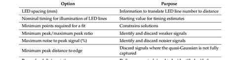 User Specified Options For GUI Download Table