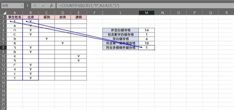 【教學】excel 如何計算個數？公式差異一次看！ Jafns Note