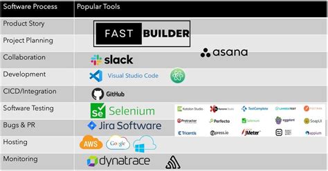 The New Gen Software Builder Is Here