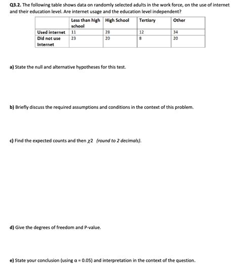 Solved Q The Following Table Shows Data On Randomly Chegg Com