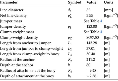 Parameters Of The Full Scale Mooring System Based On The Experimental