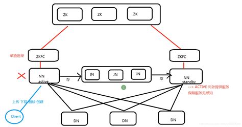 Hadoop集群 Hdfs Hahadoop 挂了一台机器有影响吗 Csdn博客
