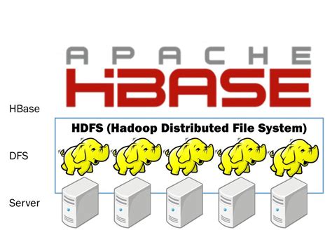 Seven Databases In Seven Weeks Hbase Hdfs Hadoop Distributed File