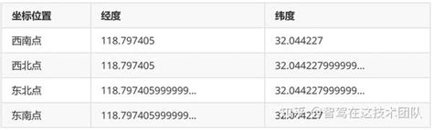 geohash 基于快速检验gps数据的应用 知乎