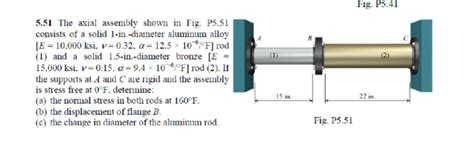 Solved The Axial Assembly Shown In Fig P551 Consists Of A