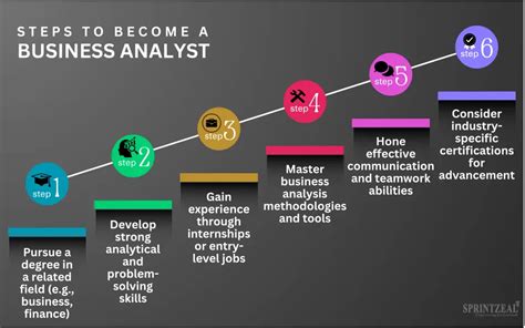 What Is Analyst