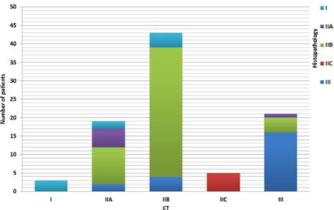 Figure 4 From Ct Staging In Sigmoid Diverticulitis Semantic Scholar