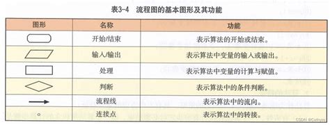 【粤教版必修一《数据与计算》】知识总结数据与计算必修一 Csdn博客