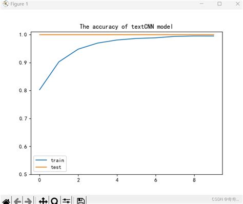 基于word2vectextcnn文本分类实战 高质量精讲用cnn和word2vec中文文本按书名分类 Csdn博客