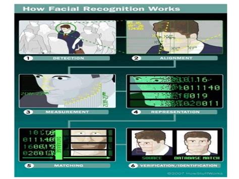Face Recognition Ppt