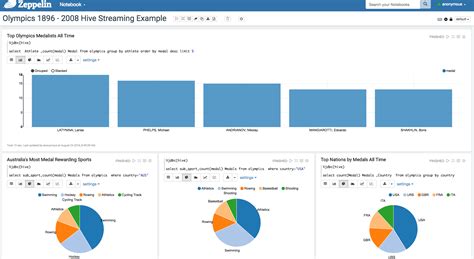 Stream Data Into Hive Like A Boss Using Nifi Hives Cloudera