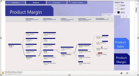 Present Power BI Reports In PowerPoint Xelplus Leila Gharani