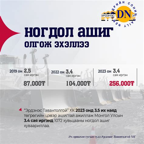 1072 хувьцааны ногдол ашиг олгож эхэллээ Dnn Mn