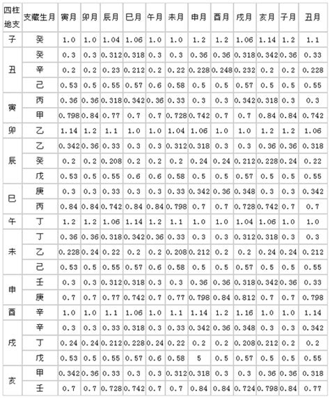 五行怎么算查询第2页大山谷图库