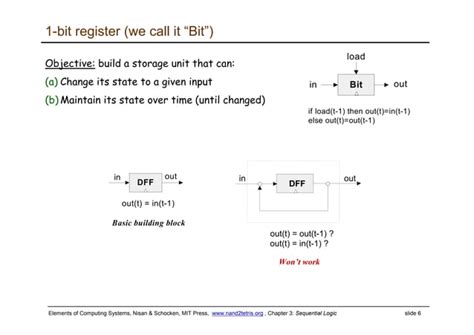 Nand2tetris 舊版投影片 第三章 循序邏輯 Ppt