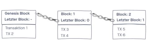 What Is The Genesis Block Blocktrainer Bitcoin Education And News