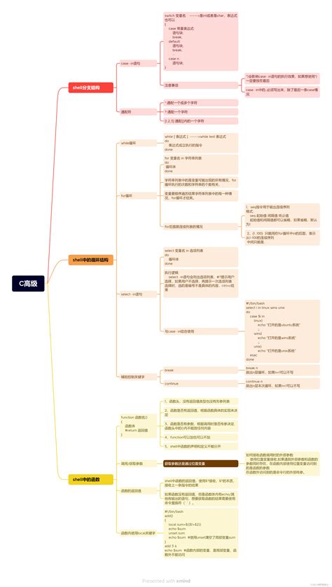 6 21 c高级思维导图作业 csdn博客