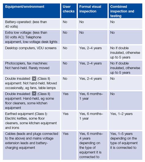 Pat Testing Advice For Landlords Tester Blog