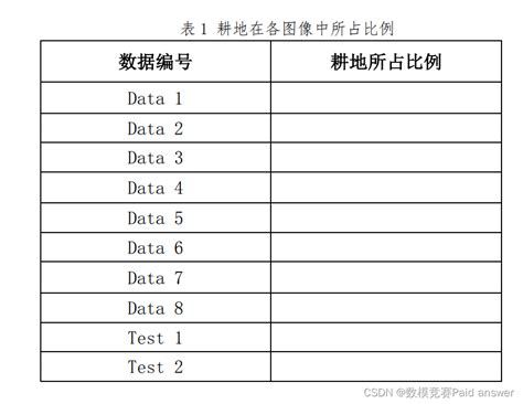 2020年mathorcup高校数学建模挑战赛—大数据竞赛b题遥感图像地块分割与提取求解全过程文档及程序mothercup2020b Csdn博客