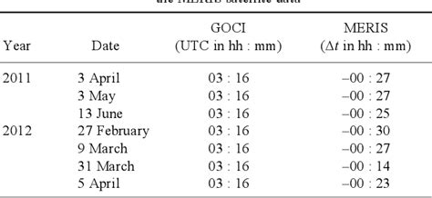 Table 1 From Water Environment Remote Sensing Atmospheric Correction Of