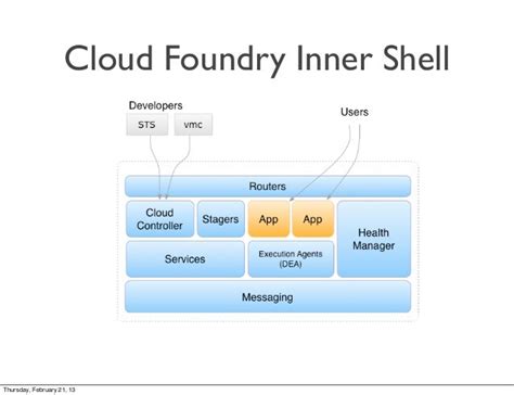 cloud foundry architecture and overview