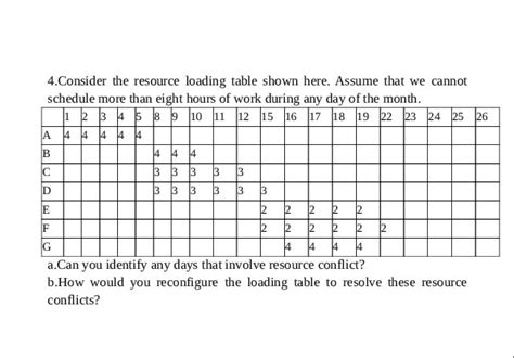 solved 26 4 consider the resource loading table shown here