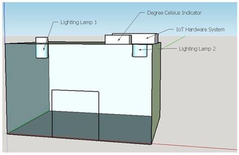 Temperature And Humidity Monitoring System Environmental Cat Incubator